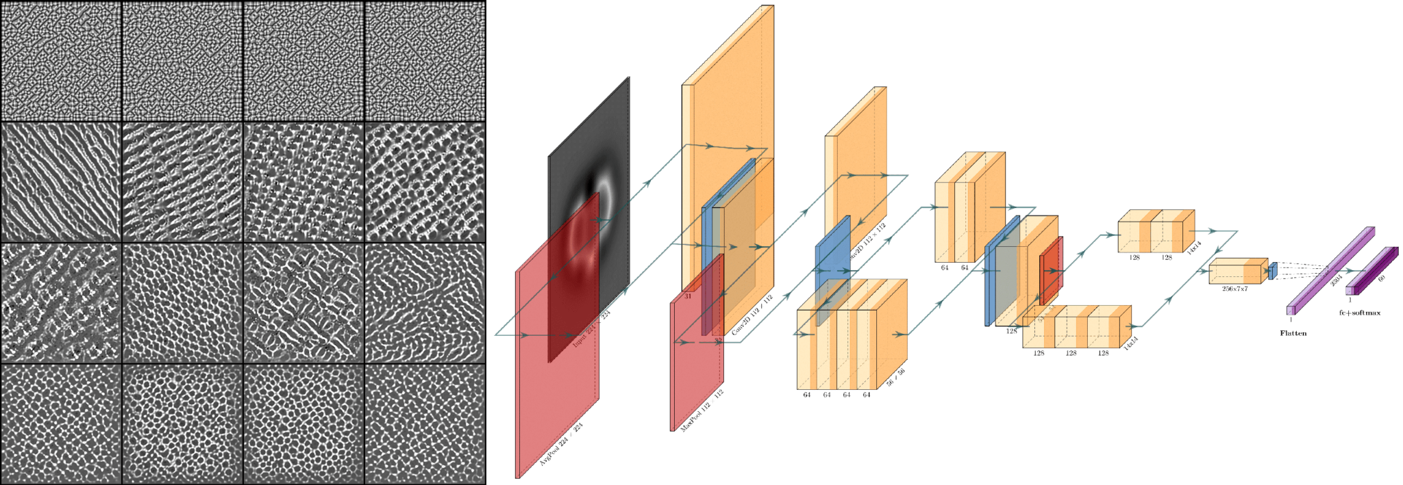 Cmd2020gefes Molecular Identification Based On Afm With Co Tips And Deep Learning Quasar